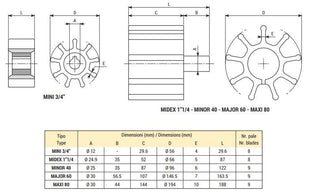 Liverani MIDEX Impeller EPDM – Juicing.Systems