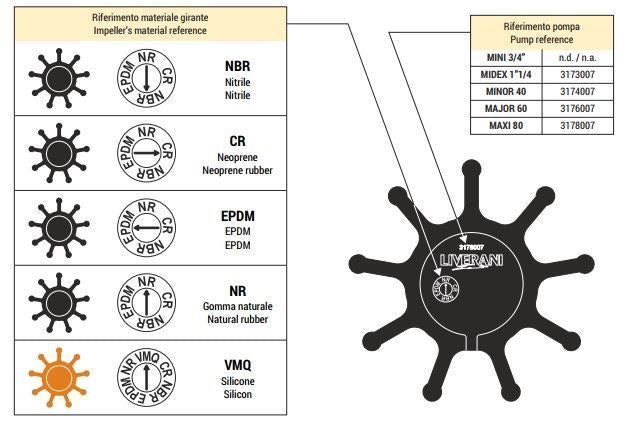 Liverani MIDEX Impeller EPDM – Juicing.Systems